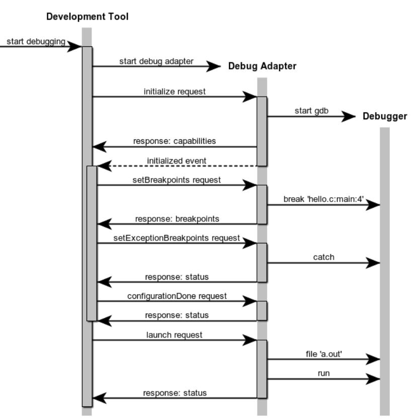 vscode attach debug configuration question: debug adapter is the same ...