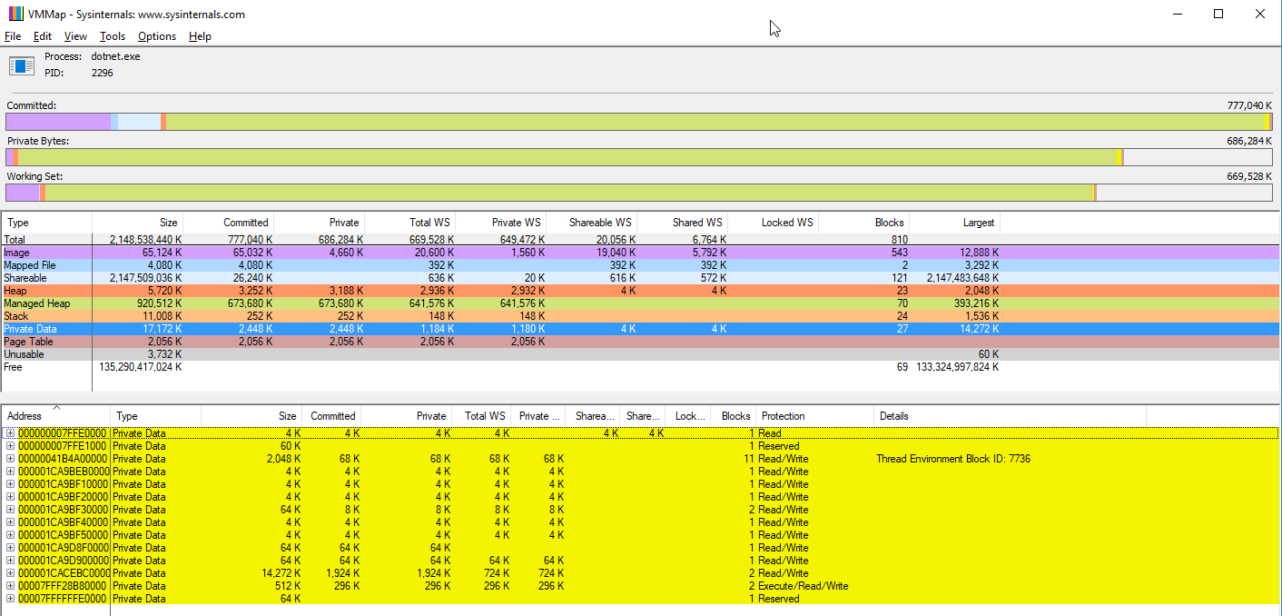 Performance Regression In Net Core 30 Private Working Set · Issue 12223 · Dotnetruntime