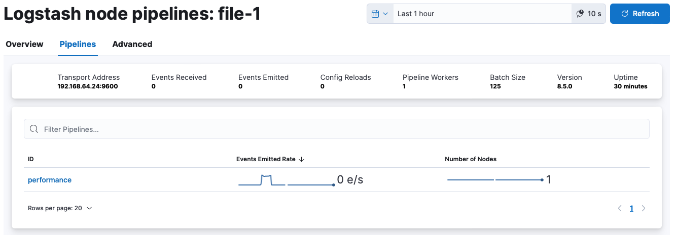 Stack Monitoring Shows misleading pipeline.workers and pipeline.batch_size information · Issue ...