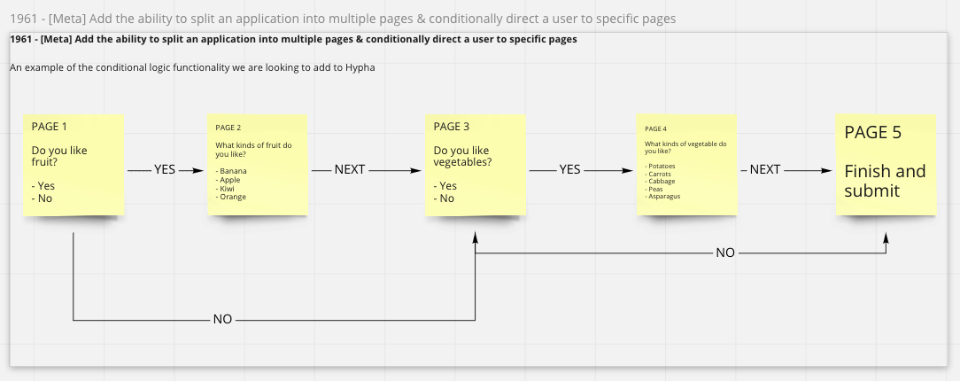 [Meta] Add the ability to split an application into multiple pages & conditionally direct a user ...