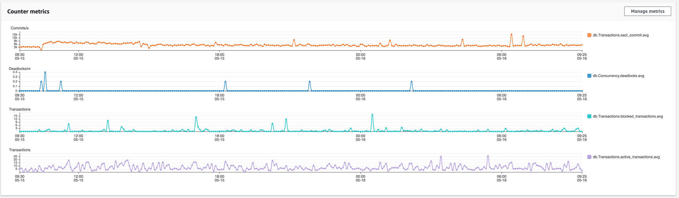 Database pinned to 100% CPU after a few hours of running · Issue #6589 · concourse/concourse ...