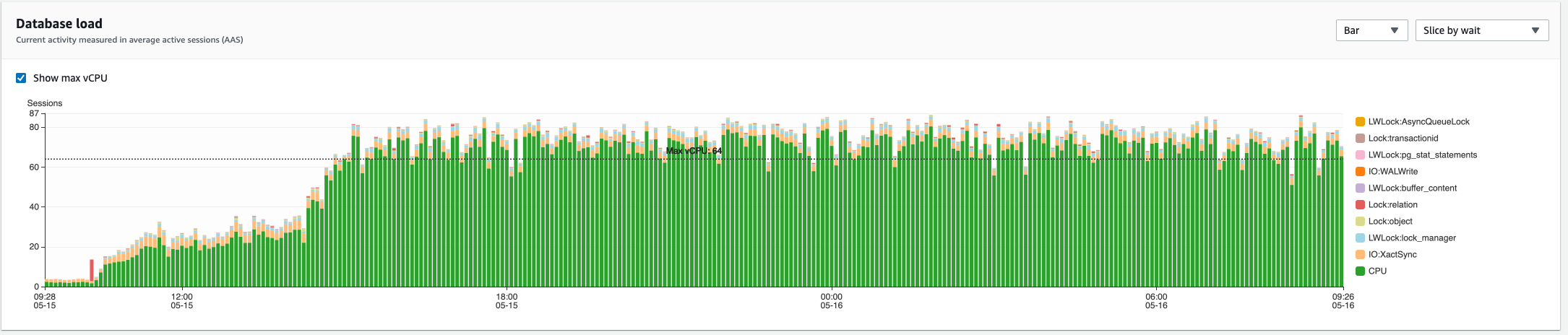 Database pinned to 100% CPU after a few hours of running · Issue #6589 · concourse/concourse ...