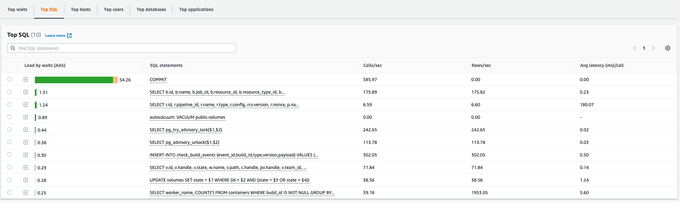 Database pinned to 100% CPU after a few hours of running · Issue #6589 · concourse/concourse ...