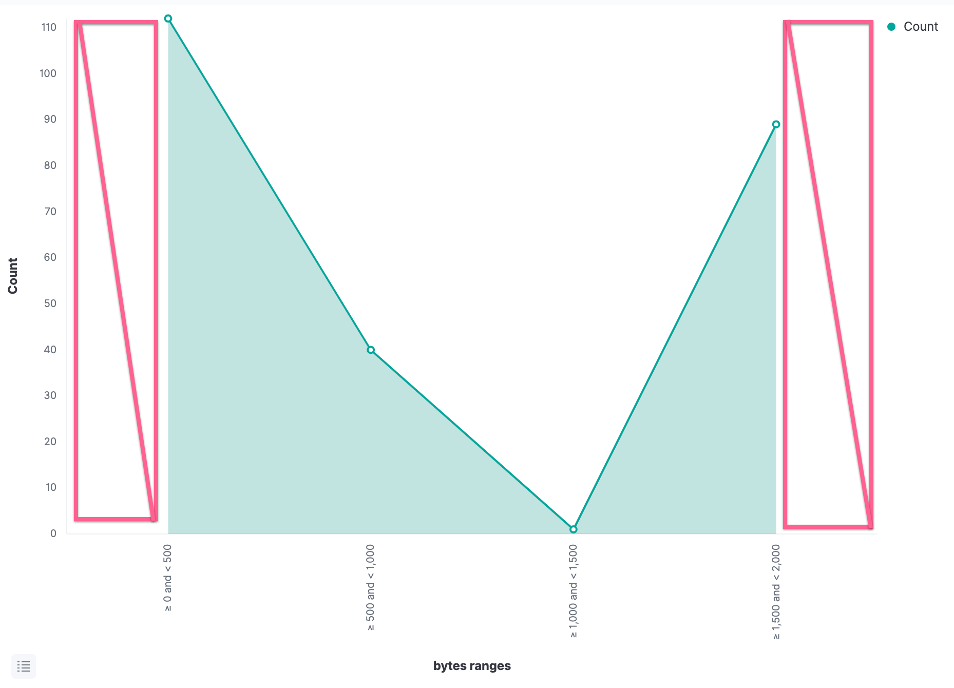 Less white space on ordinal charts · Issue #938 · elastic/elastic-charts · GitHub