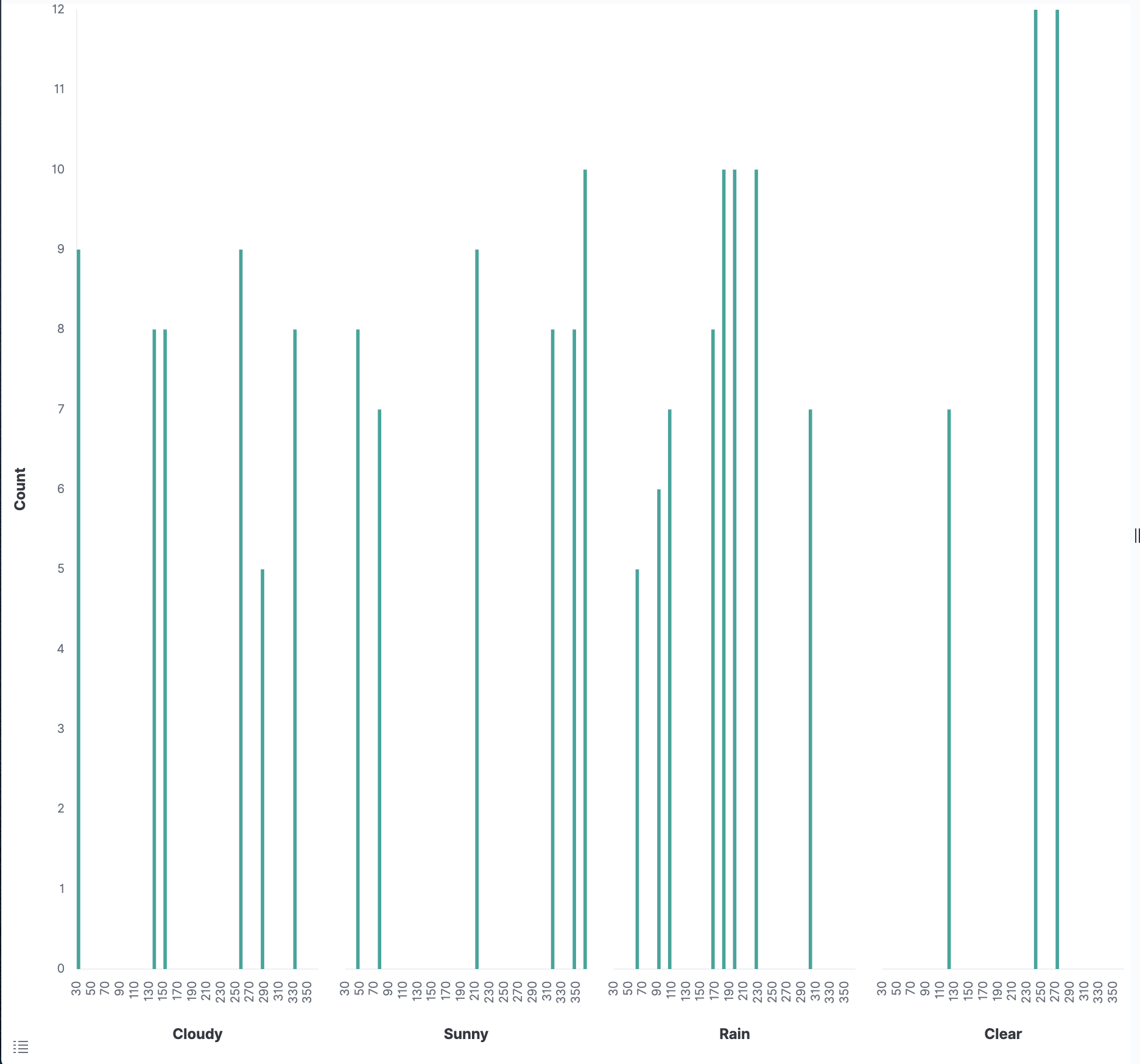 Reduce padding on small multiples bars · Issue #974 · elastic/elastic-charts · GitHub
