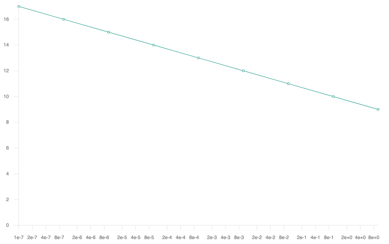 Log xScale for large ranges doesn't trigger cursor · Issue #1013 ...
