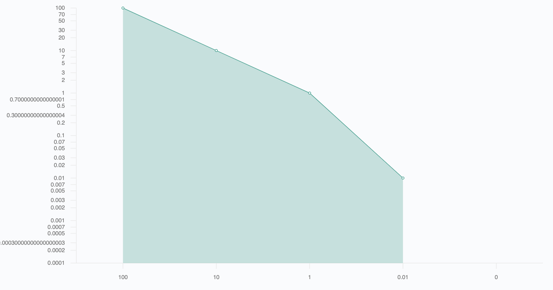 Using Logminlimit Should Filter Out Zero Values From Domain · Issue 