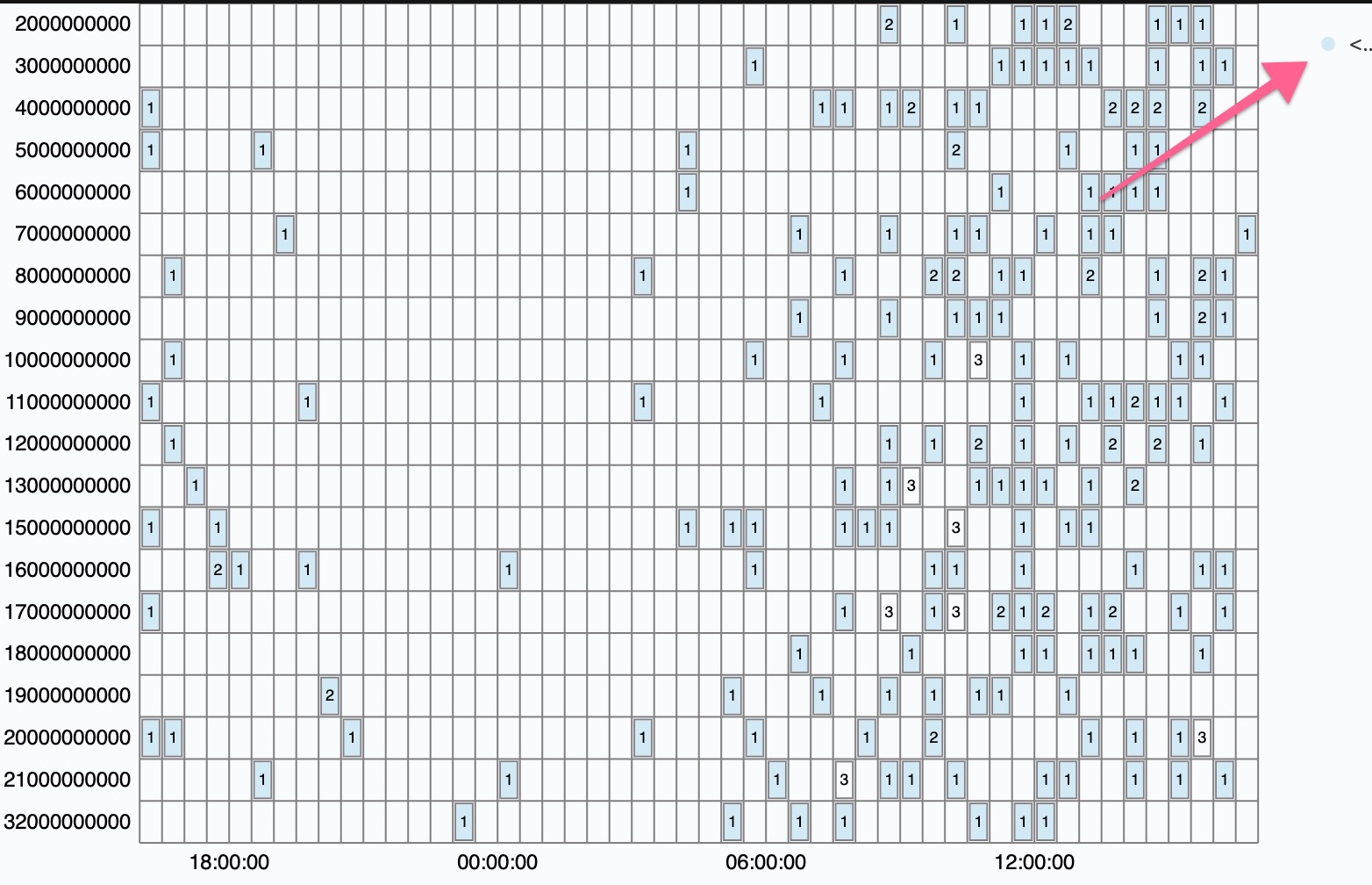 Short heatmap legend labels truncated · Issue #1559 · elastic/elastic-charts · GitHub