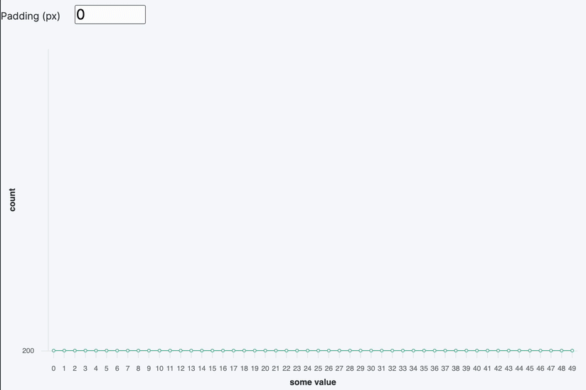 [Axis] Padding with fit renders bad axis labels · Issue #1640 · elastic/elastic-charts · GitHub