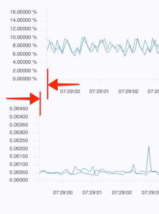 Add total width setting for axis · Issue #1840 · elastic/elastic-charts · GitHub