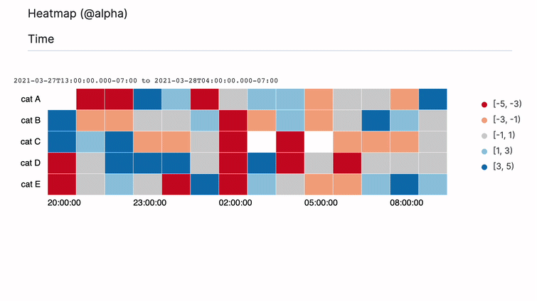 [Heatmap] highlighted cell watches cursor outside of chart · Issue #1863 · elastic/elastic ...