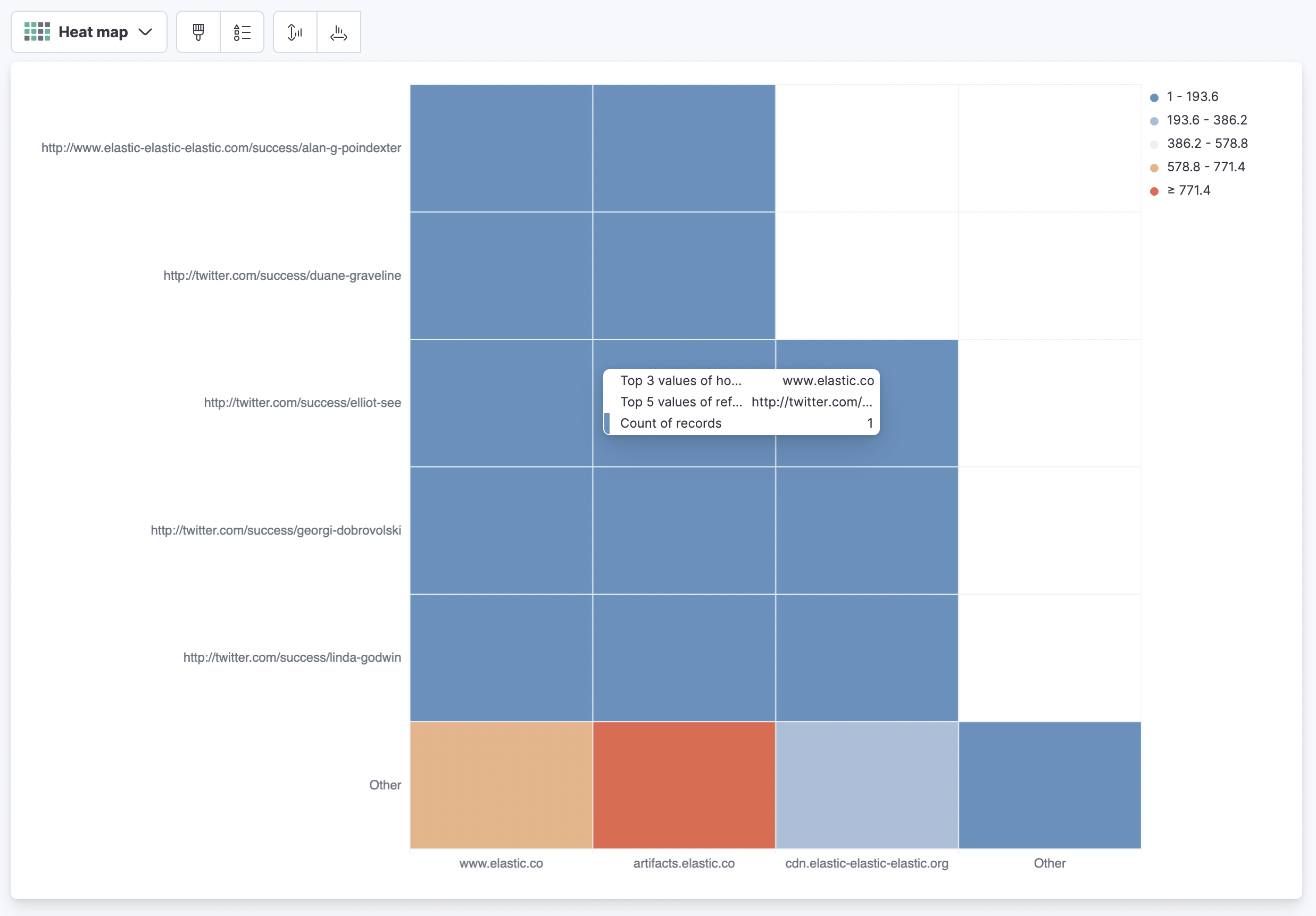 [Lens][Heatmap] Description field sometimes misaligned and text breaks strongly into vertical ...