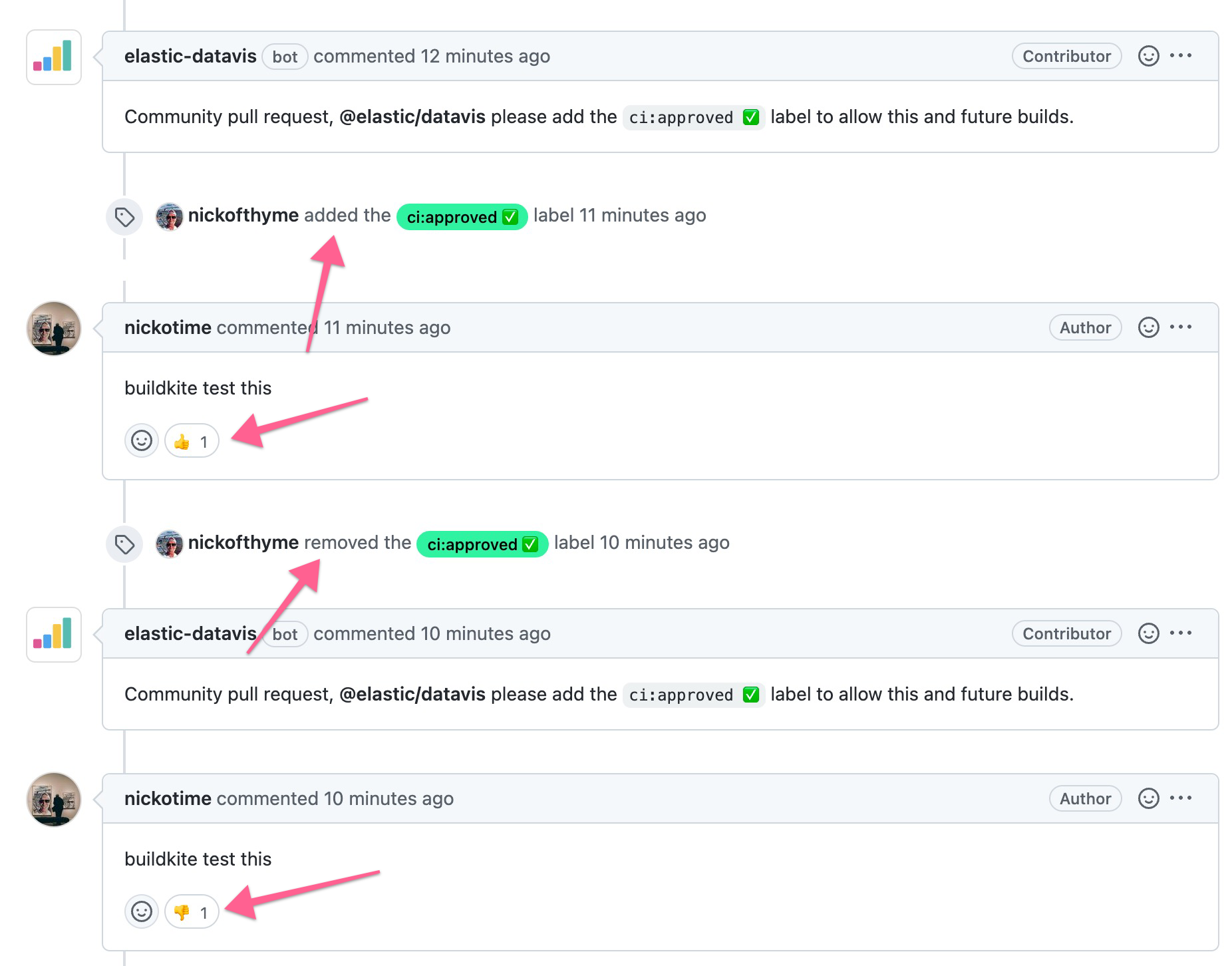 Ci Community Pr Authors Should Be Able To Run Command When Approved Label Is Added · Issue