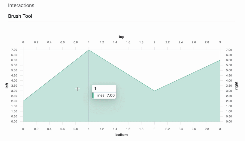 Brushing disappears over origin point · Issue #1991 · elastic/elastic-charts · GitHub