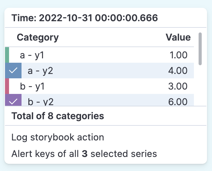 Charts tooltip - aesthetic details for selected series (checkmark and padding) · Issue #2083 ...