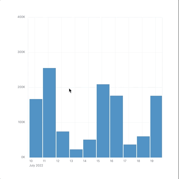 Tooltip Interaction Progress · Issue #1811 · elastic/elastic-charts · GitHub