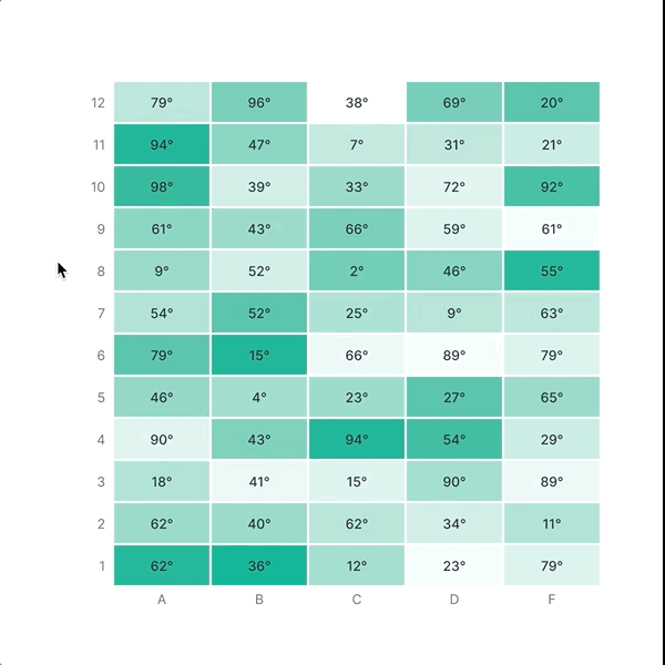 Tooltip Interaction Progress · Issue #1811 · elastic/elastic-charts · GitHub