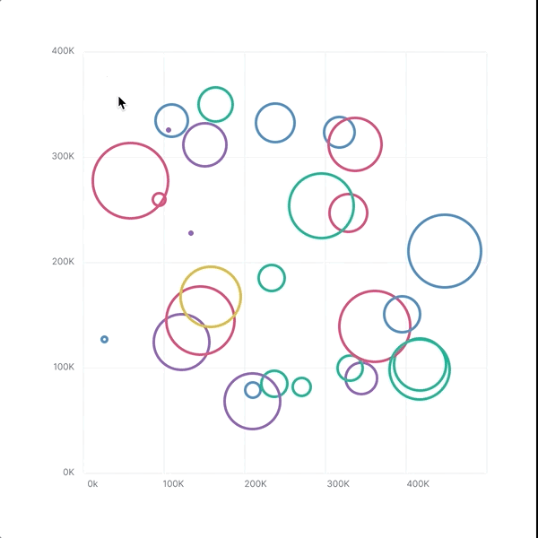 Tooltip Interaction Progress · Issue #1811 · elastic/elastic-charts · GitHub
