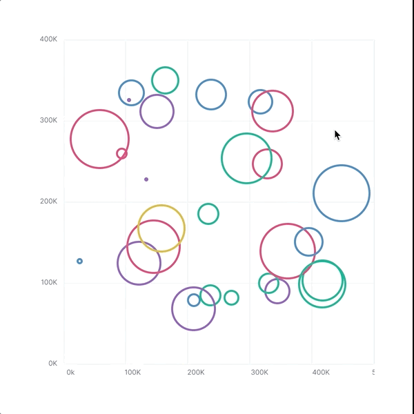 Tooltip Interaction Progress · Issue #1811 · elastic/elastic-charts · GitHub