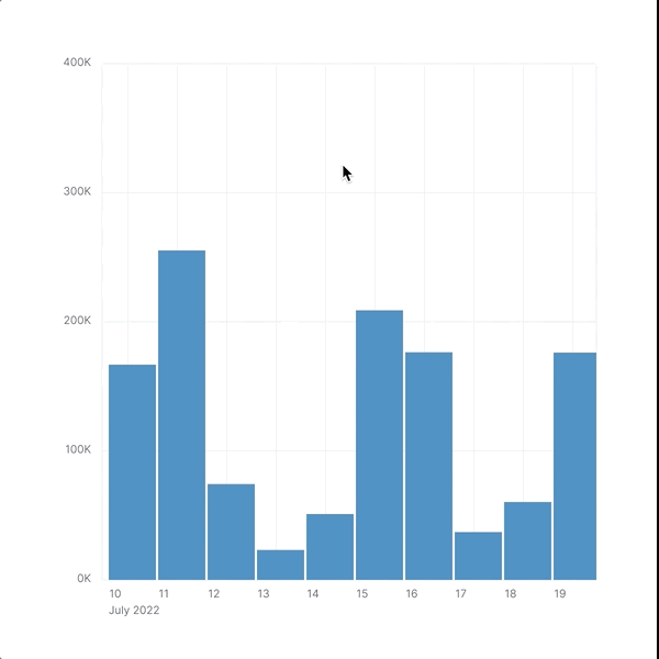 Tooltip Interaction Progress · Issue 1811 · Elasticelastic Charts · Github