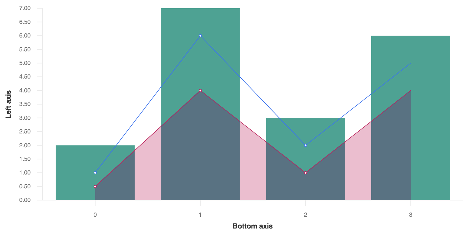 End Points on Line/Area are clipped when used with Bar charts · Issue #386 · elastic/elastic ...