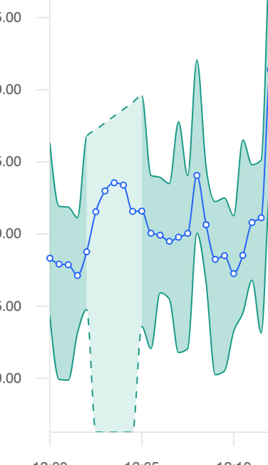 Fit functions for banded area charts · Issue #768 · elastic/elastic-charts · GitHub