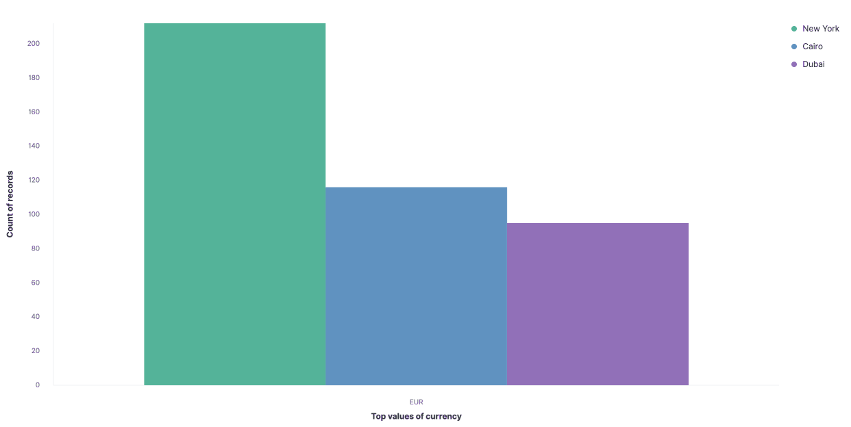 Bad Tooltip Placement For Single Bars · Issue 770 · Elasticelastic Charts · Github 