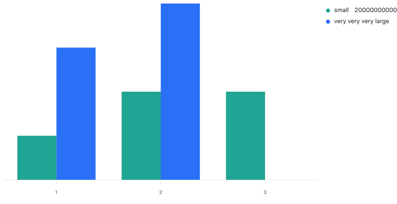 Have Time Scale Fallback · Issue 839 · Elasticelastic Charts · Github