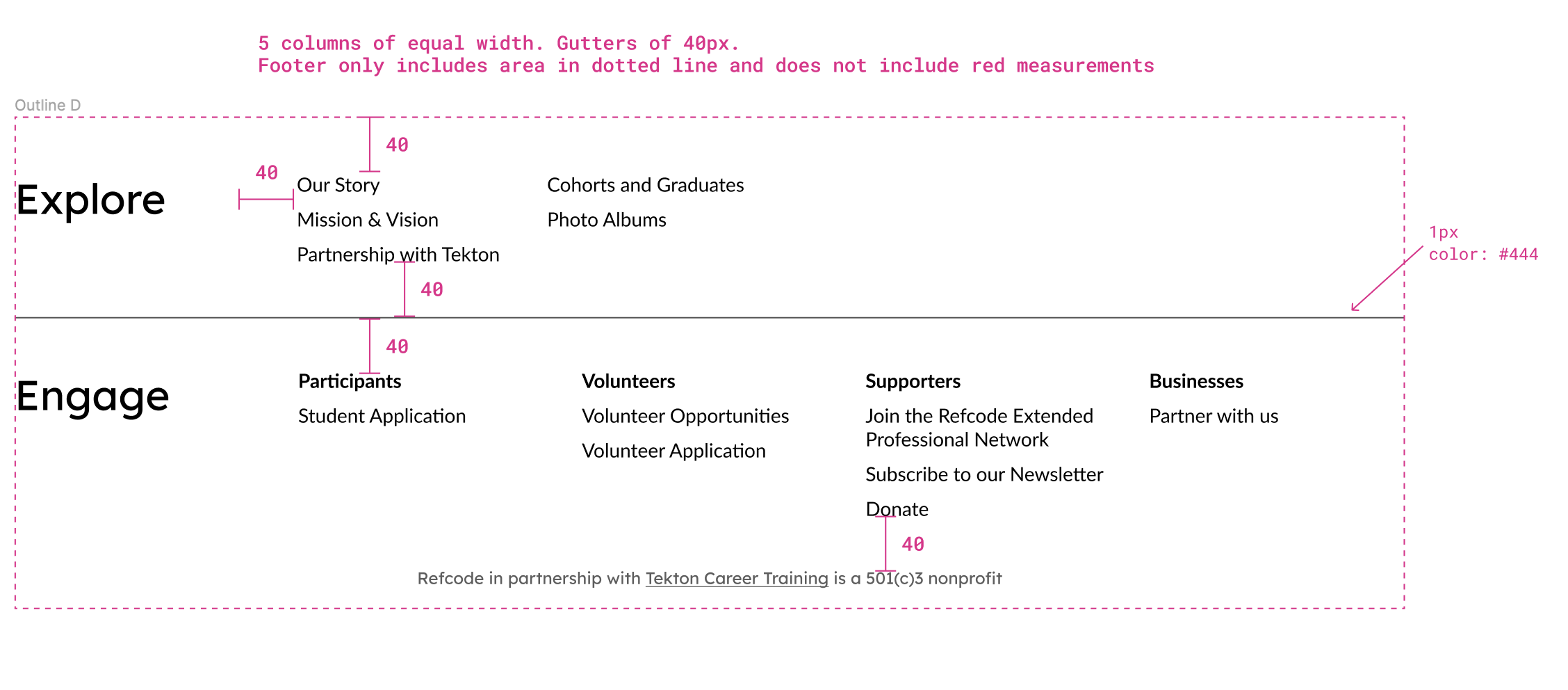 Build the footer · Issue #194 · team-refcode/refcode.org · GitHub