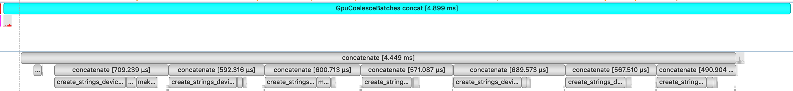 [BUG] Regression seen in `concatenate` in NDS with RAPIDS Shuffle Manager enabled · Issue #3135 ...
