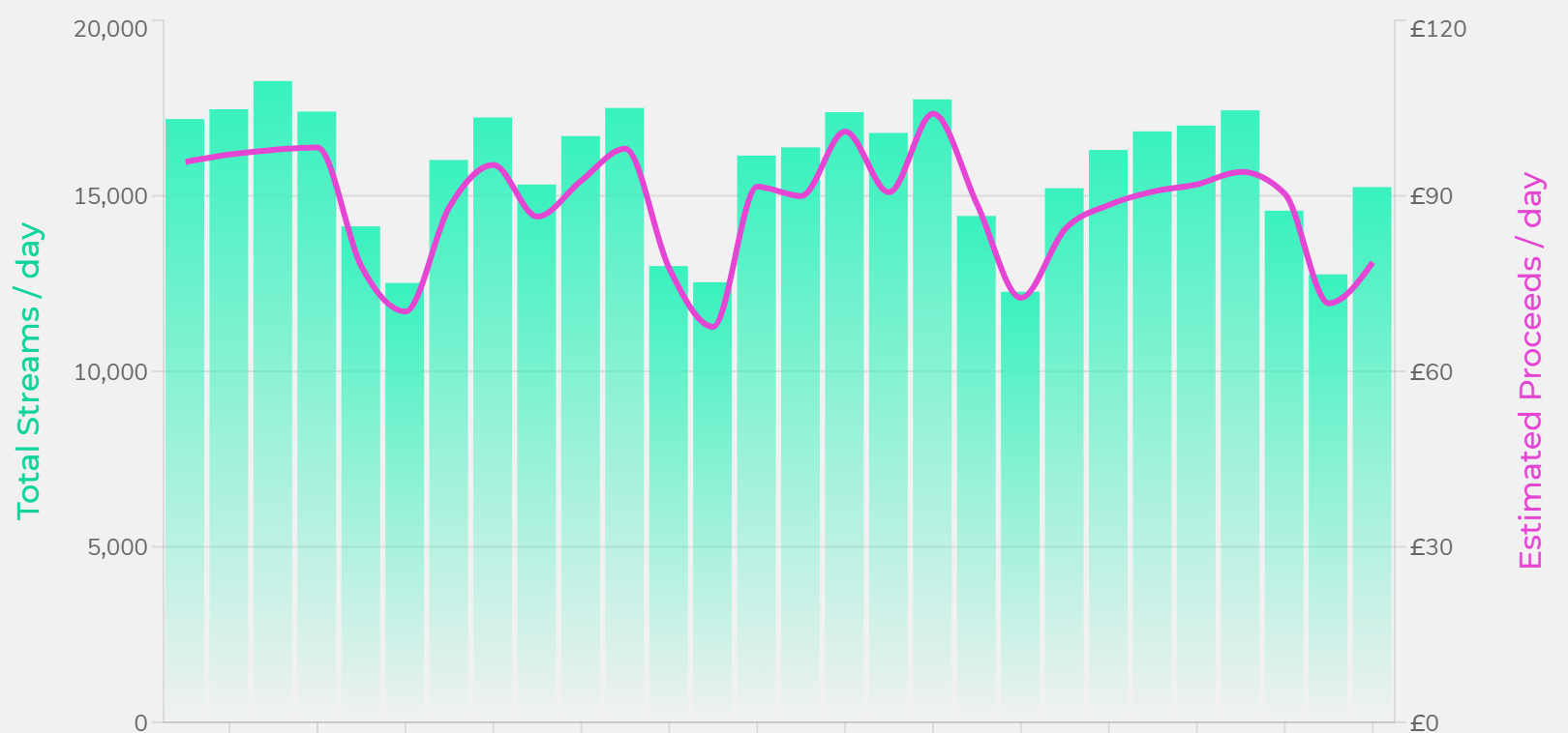 Multiple Y-axes tick alignment · Issue #433 · amcharts/amcharts4 · GitHub