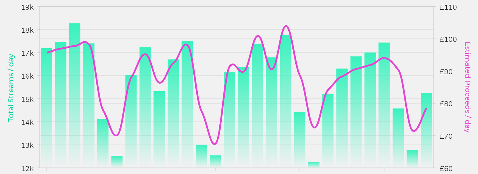 Multiple Y-axes tick alignment · Issue #433 · amcharts/amcharts4 · GitHub