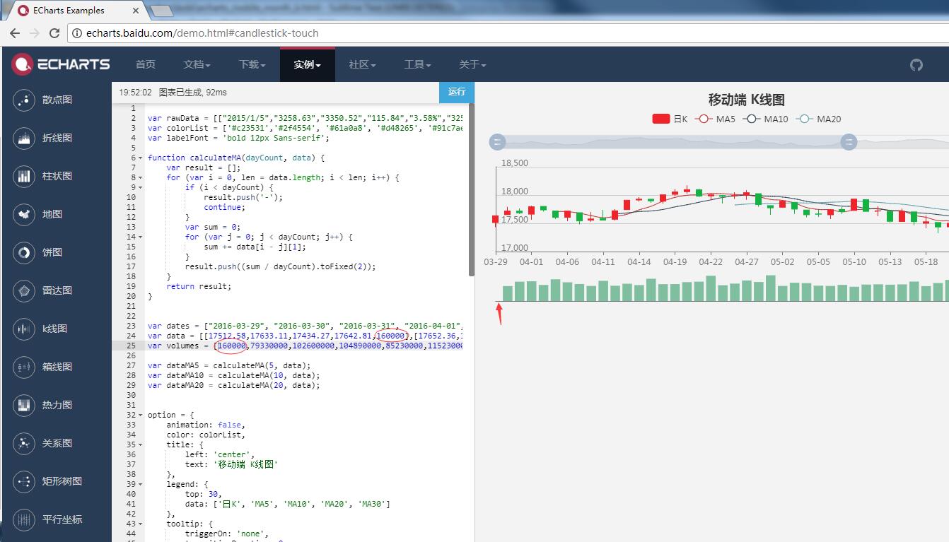 移动端K线图下方柱状图有数据不显示 · Issue #6937 · apache/echarts · GitHub