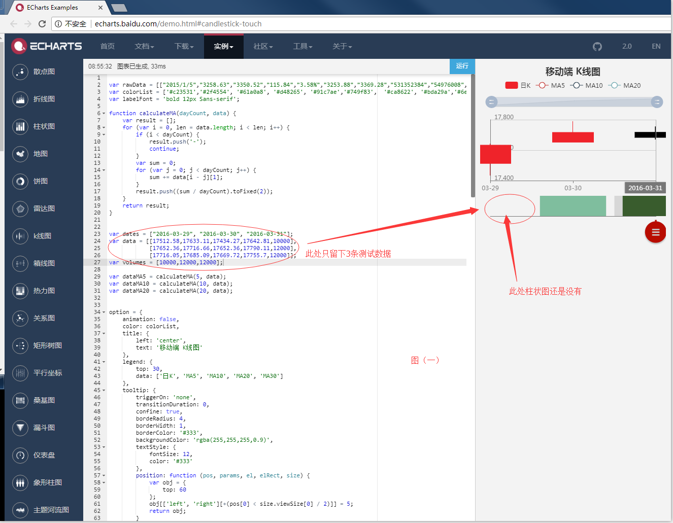 移动端K线图下方柱状图有数据不显示 · Issue #6937 · apache/echarts · GitHub