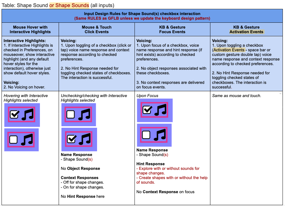 Updates for Shape Sound Check Box Interaction · Issue #241 · phetsims ...