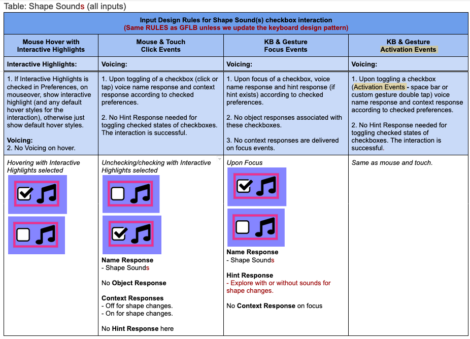Updates for Shape Sound Check Box Interaction · Issue #241 · phetsims ...