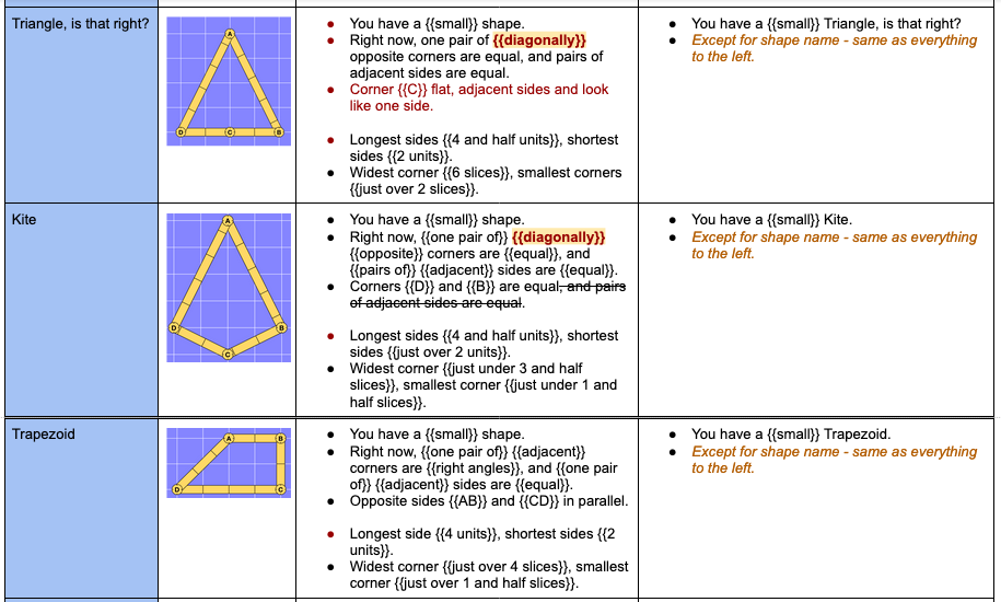 State Descriptions for Details button · Issue #254 · phetsims/quadrilateral · GitHub