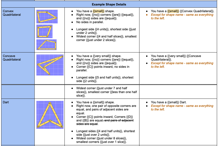 State Descriptions for Details button · Issue #254 · phetsims/quadrilateral · GitHub
