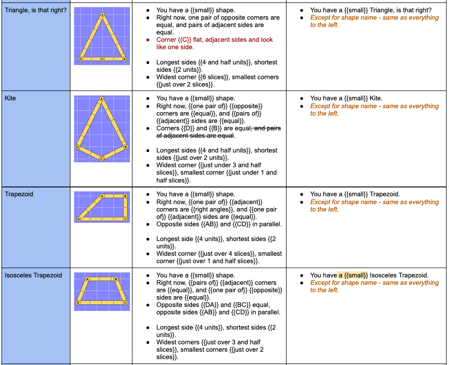 State Descriptions for Details button · Issue #254 · phetsims/quadrilateral · GitHub