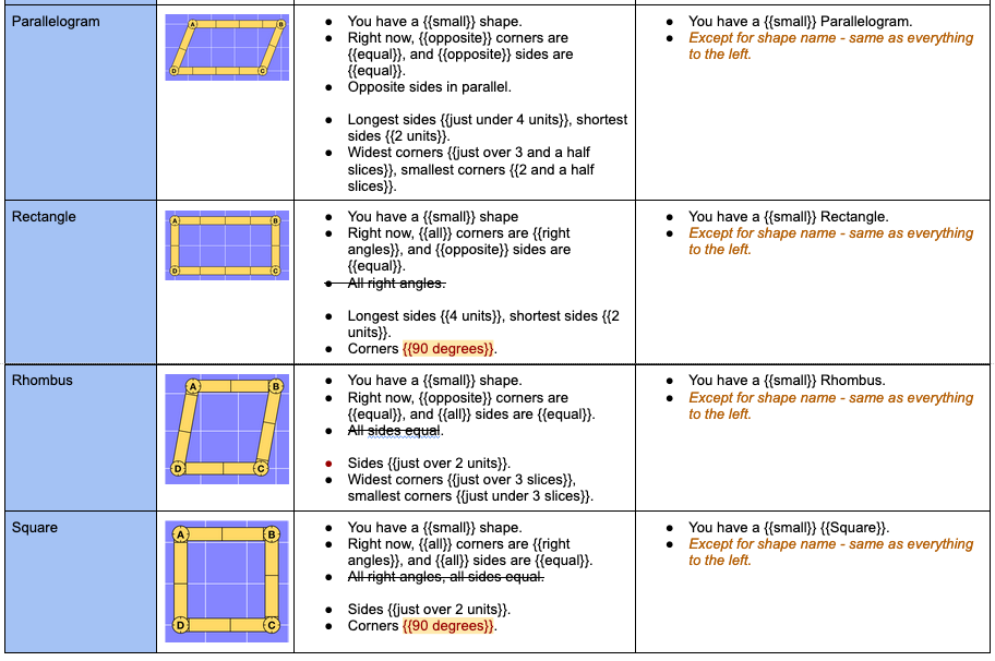 State Descriptions for Details button · Issue #254 · phetsims/quadrilateral · GitHub