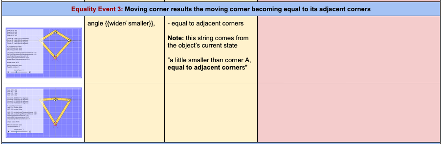Object Reponses - Moving a Corner · Issue #237 · phetsims/quadrilateral · GitHub