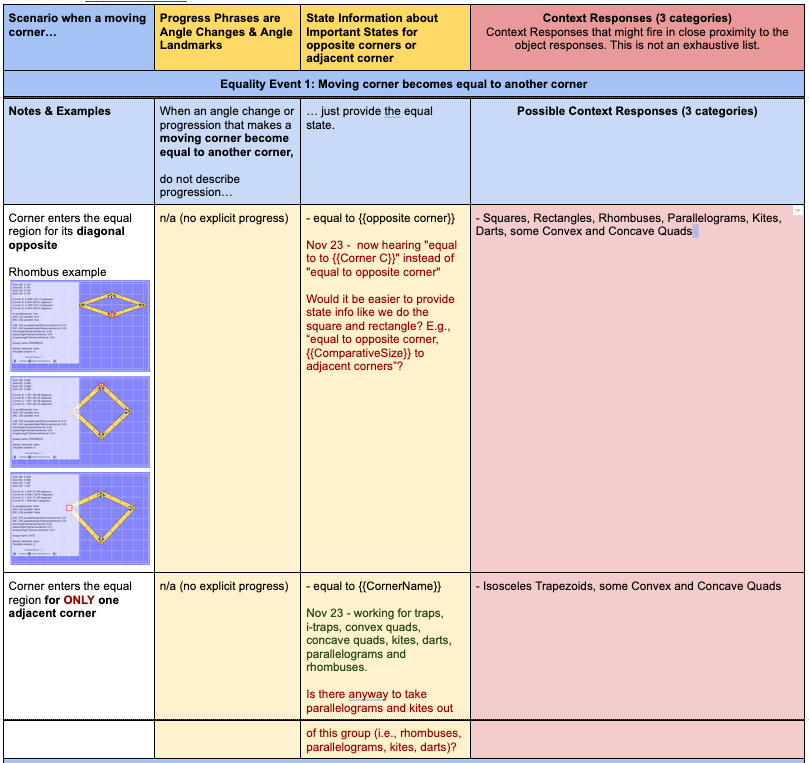 Object Reponses - Moving a Corner · Issue #237 · phetsims/quadrilateral · GitHub