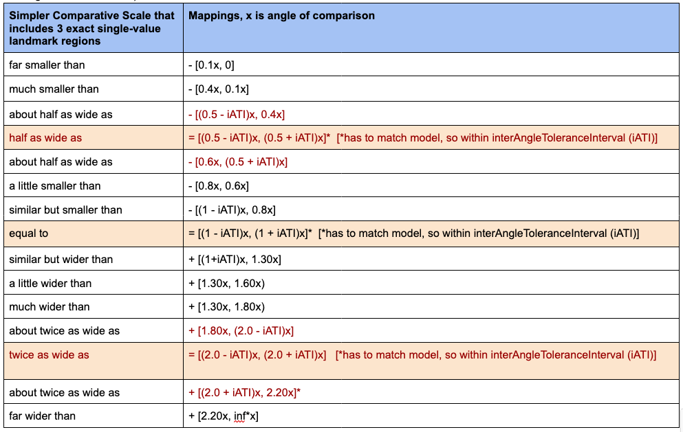 Comparative descriptions seem inconsistent · Issue #262 · phetsims/quadrilateral · GitHub