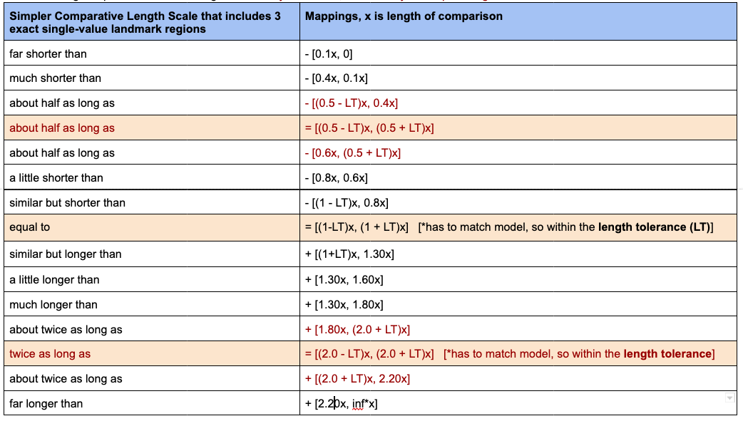 Comparative descriptions seem inconsistent · Issue #262 · phetsims/quadrilateral · GitHub