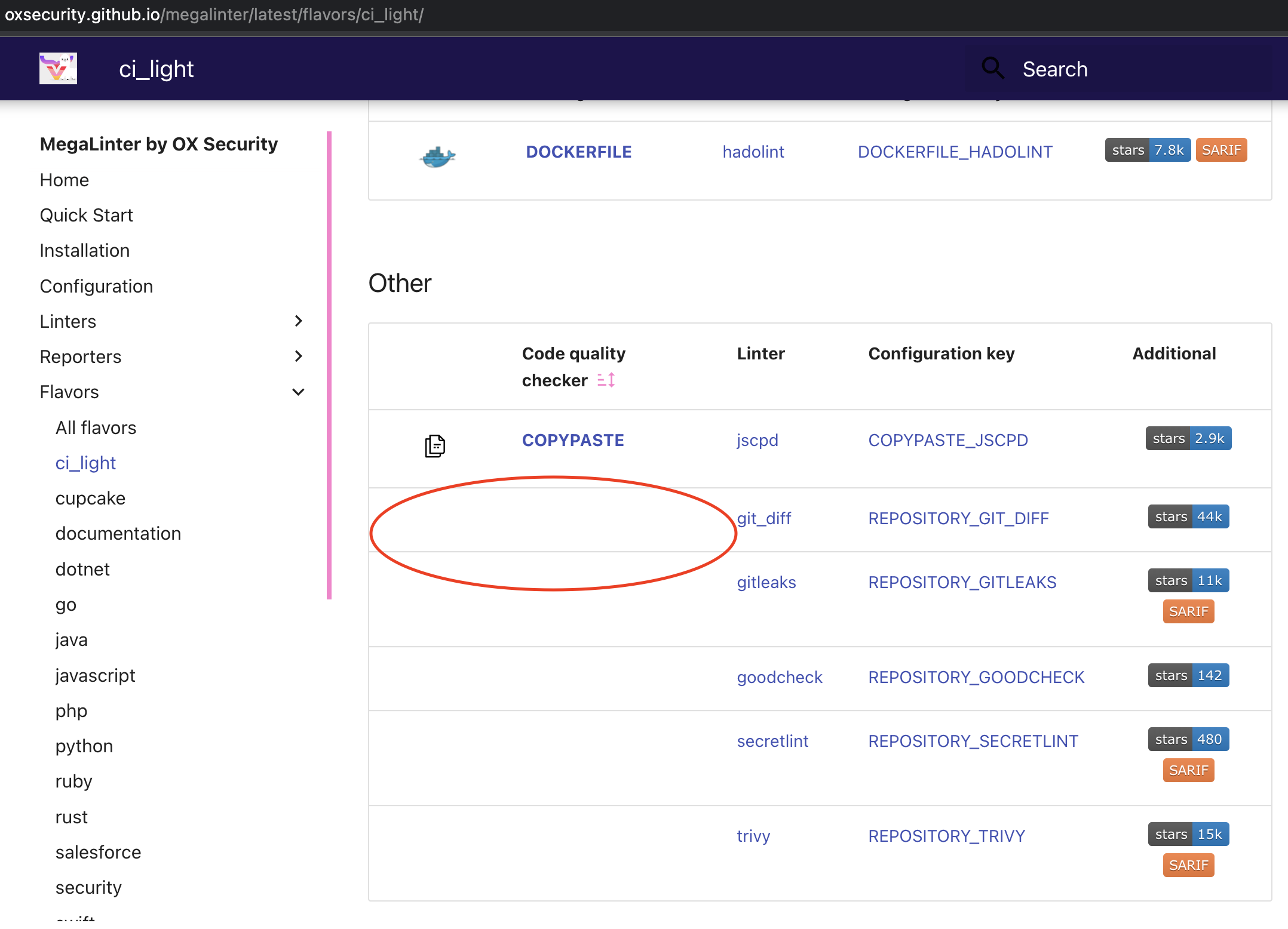 docs: Fix REPOSITORY documentation by ashokm · Pull Request #2088 · oxsecurity/megalinter · GitHub