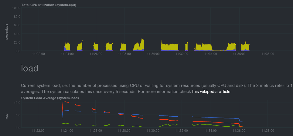 netdata proxy crash · Issue #2772 · netdata/netdata · GitHub