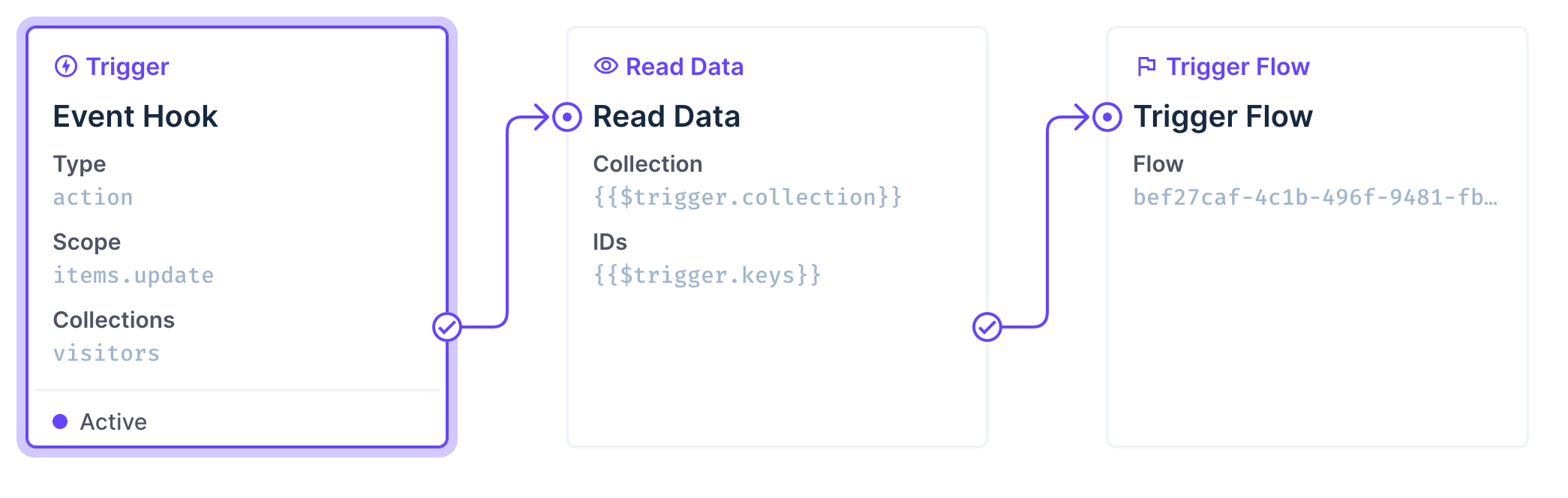 Flow & Loop · directus directus · Discussion #15720 · GitHub