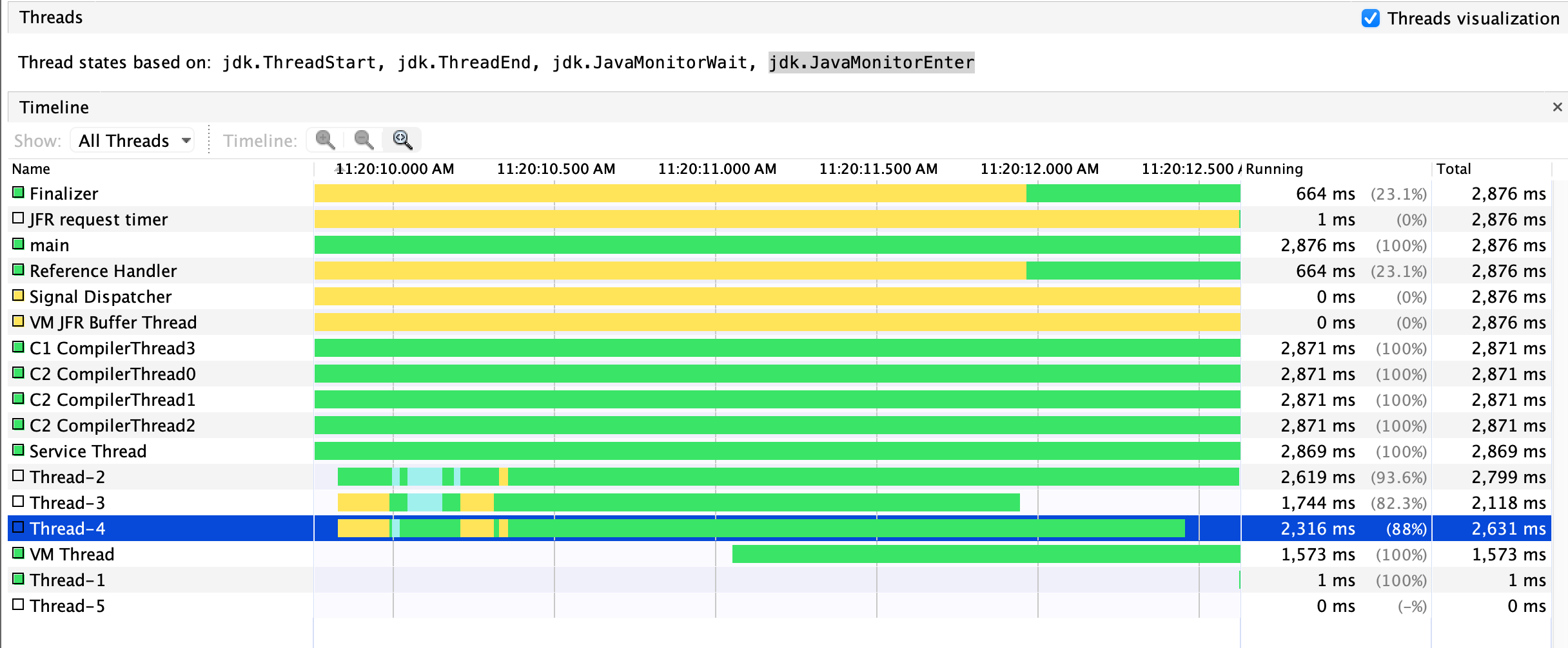 Question Sharing `sqlserverconnection` Object Across Threads Leads To Slower Performance