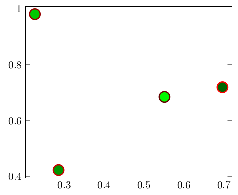 individual draw/fill color for markers · Issue #388 · pgf-tikz/pgfplots · GitHub