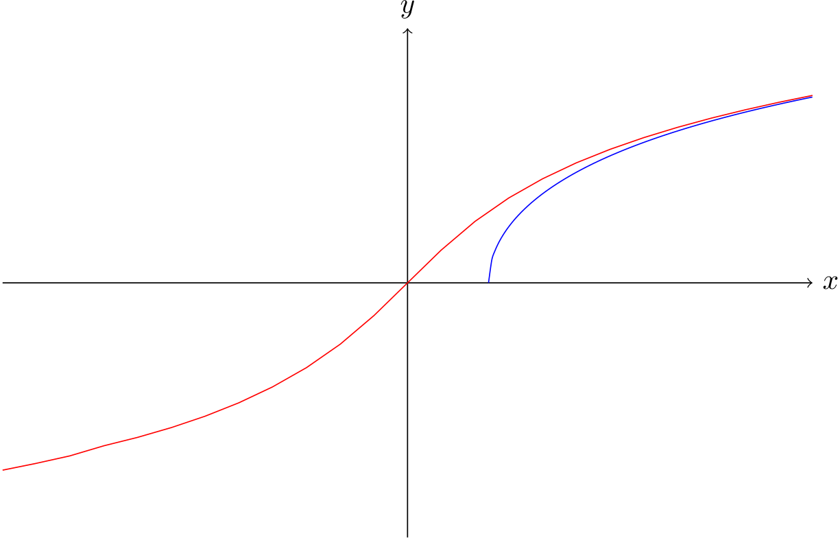 Inverse hyperbolic functions · Issue #583 · pgf-tikz/pgf · GitHub